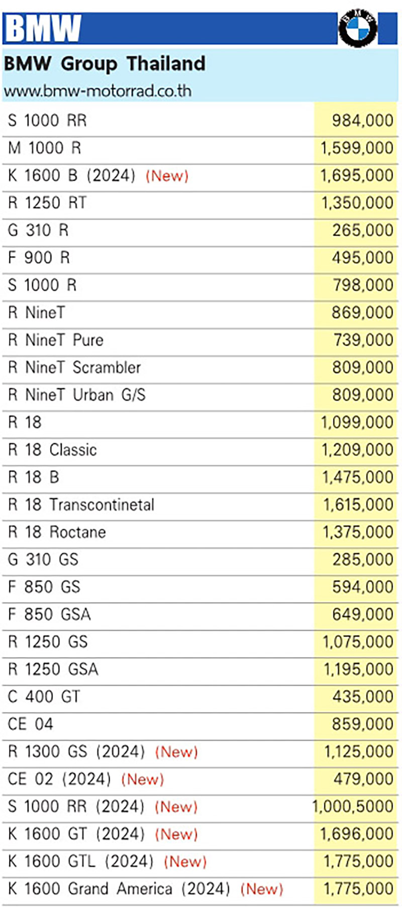 BMW - นิตยสารโมโตครอส