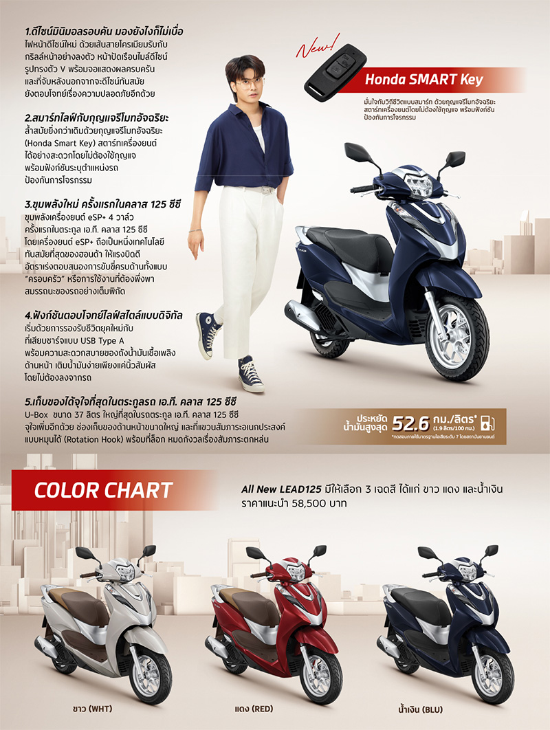 5 ประเด็น เอ.ที.เทรนด์ใหม่ All New Honda LEAD125