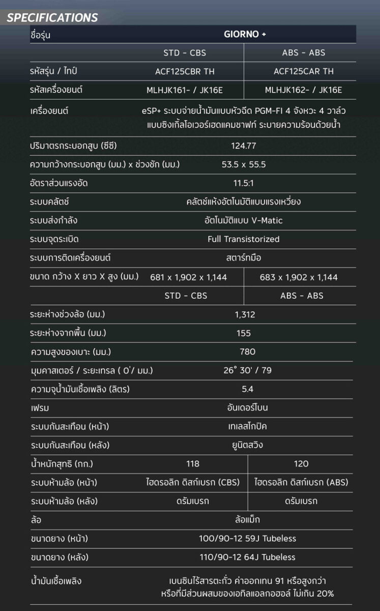 ครั้งแรกของโลก! ไทยฮอนด้าเปิดตัว ‘New Honda Giorno+’ รถโมเดิร์น